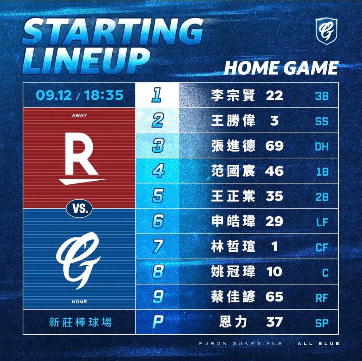 2023.9.12 CPBL G248 樂天桃猿🦍 vs. 富邦悍將🛡️ 賽事討論區 - 中職板 | Dcard