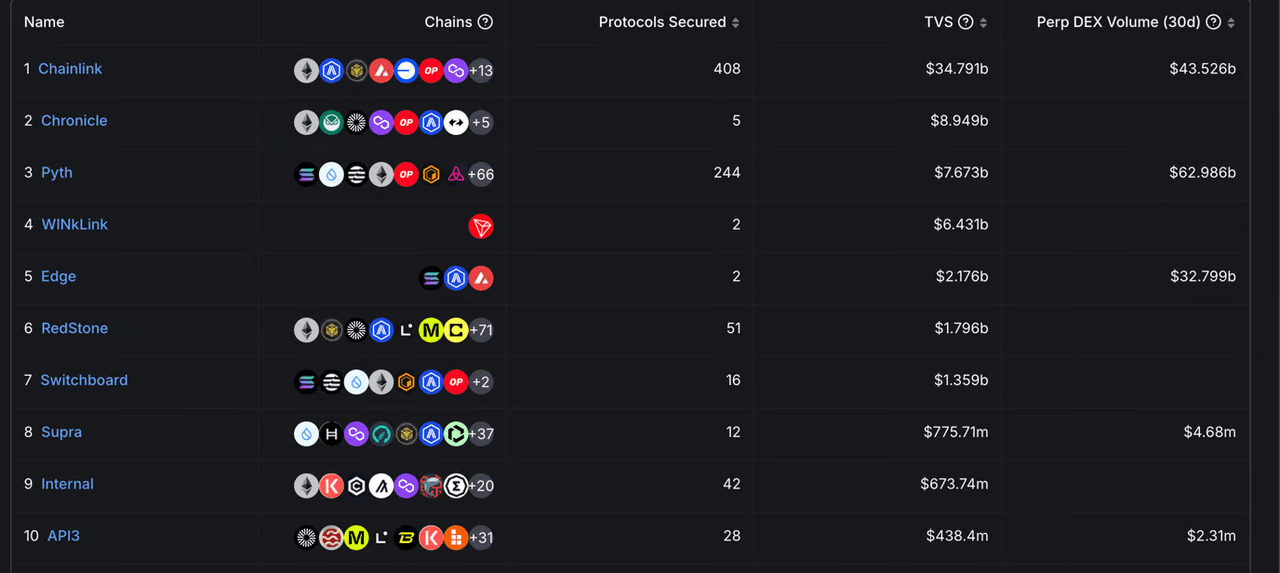 #情報 2024 DeFi 回顧：公鏈板塊大進化！去年誰最強？ - 區塊鏈板 | Dcard