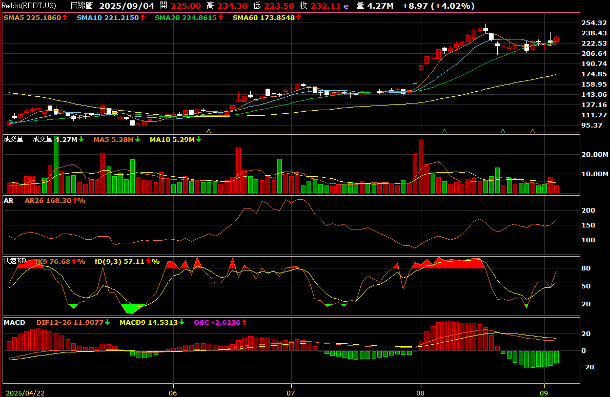 🎯ETF再平衡怎麼看？從ARKW 的Figma加碼說起 - 理財板 | Dcard