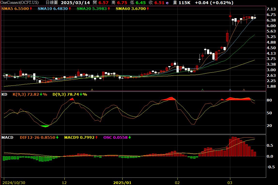 ⚡Docusign導入AI助攻服務 Q4財報讚 - 理財板 | Dcard