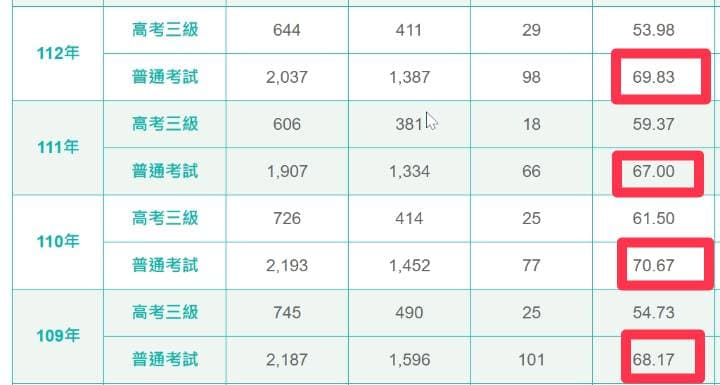 一步一步走到上榜-「策略性目標設定法」不藏私分享 - 微光 (@yuanmom) | Dcard