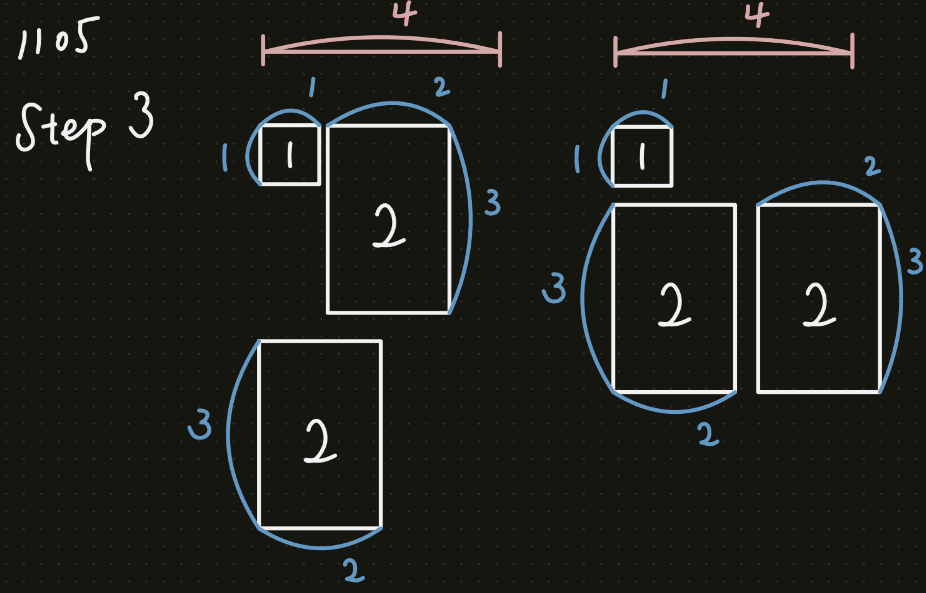 1105. Filling Bookcase Shelves 解題紀錄 - 佛朗火箭製造基 (@supersonico) | Dcard