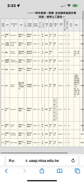 工藝系夜間選課問題 臺灣藝術大學板 Dcard