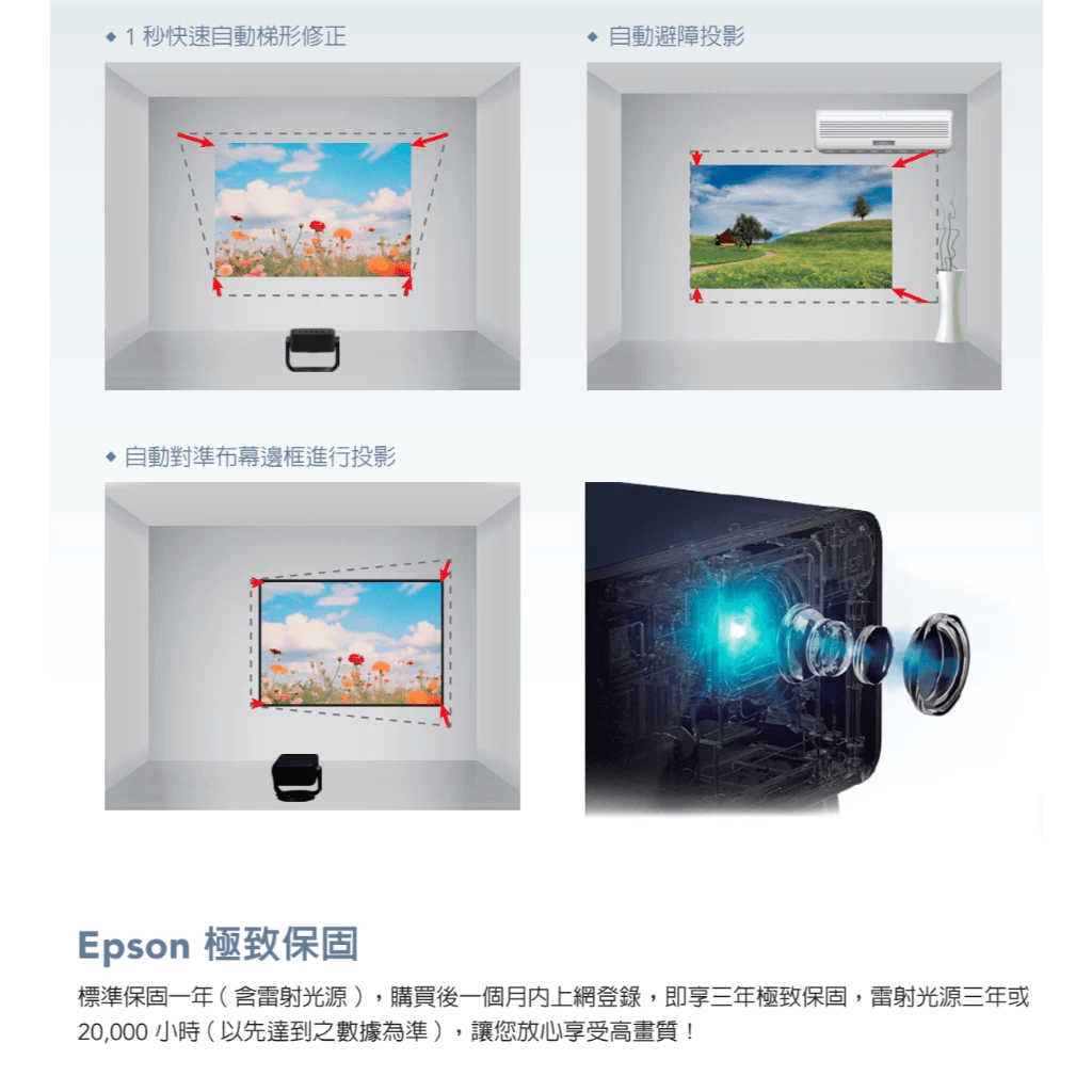 【2026投影機推薦】10款PTT/Dcard網友推爆高CP值機型評比：露營便攜、4K家庭劇院選購全攻略！ - 炸蝦 (@vine666) | Dcard