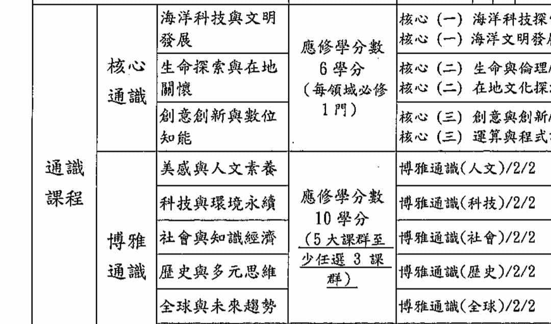 博雅的問題 國立高雄科技大學板 Dcard