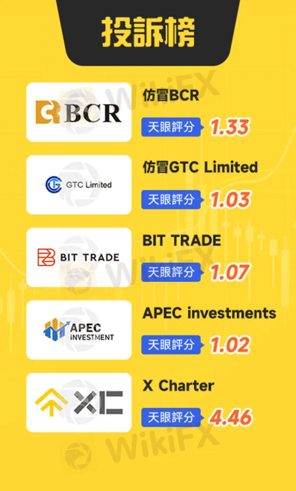 公布最新投資黑平台排行榜：2024年6-7月10大外匯詐騙券商全曝光！ - 反詐達人黃老師 (@danial666) | Dcard