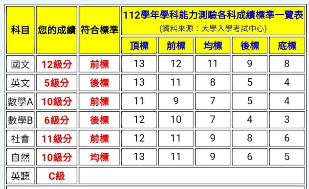 繁星請益 升大學考試板 Dcard
