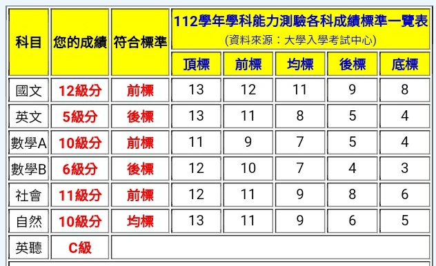 繁星請益 大學新生季板 Dcard