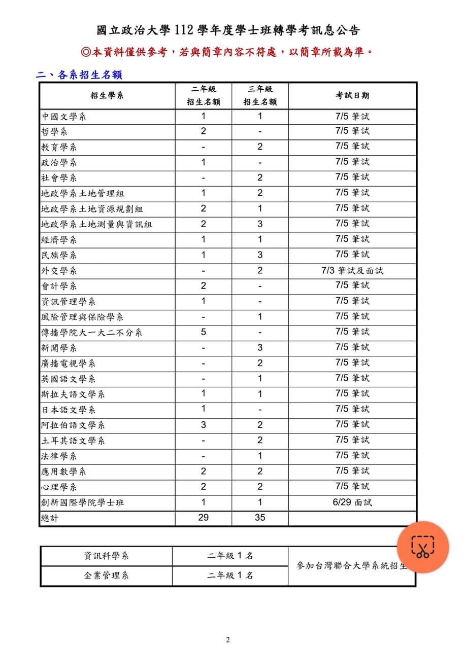112年政大轉學考招生名額和日程公告 考試板 Dcard