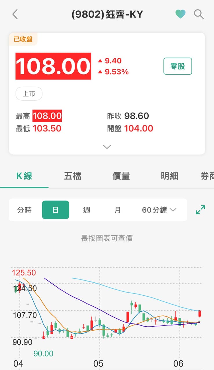 《短線焦點》鞋業 鈺齊-KY 9802 - Godspeed指標東哥 (@willy9273) | Dcard