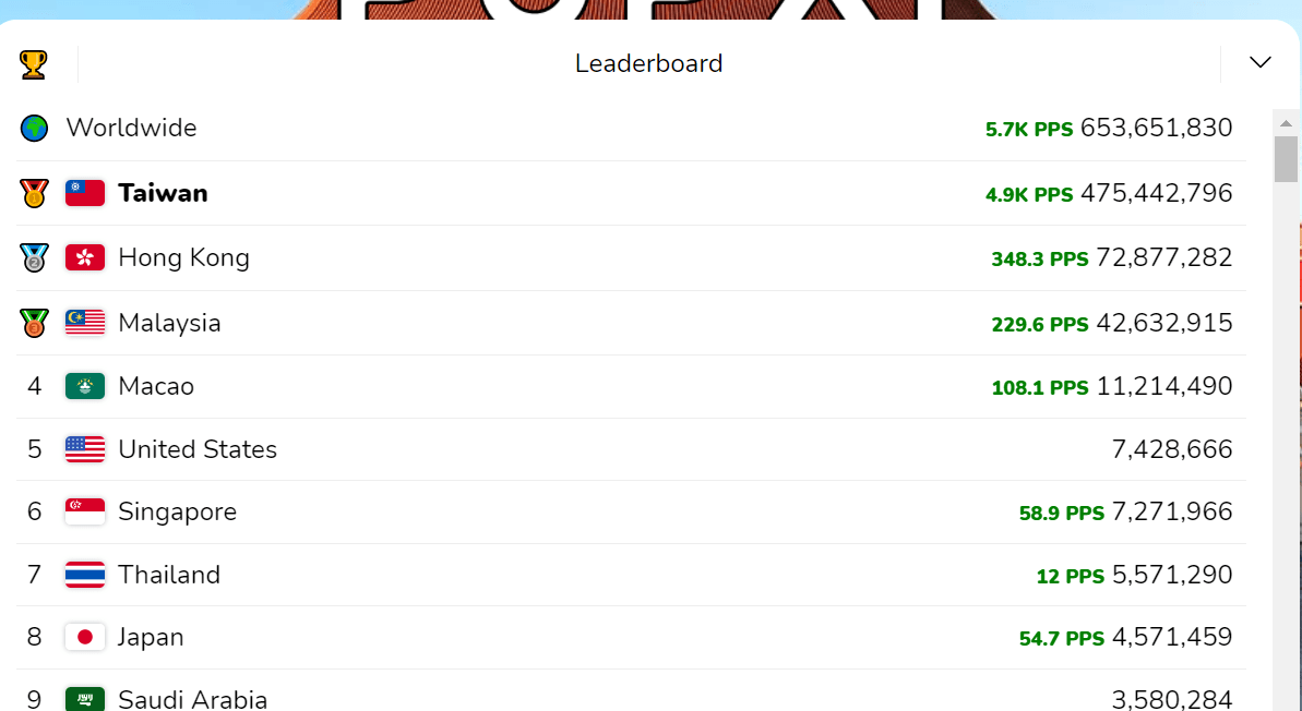 #好遊戲分享 與主席的距離更近ㄌ呢 POPXI - 遊戲板 | Dcard