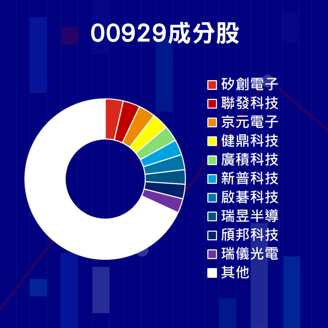 00929 - 威廉史塔克 (@worldpeace180) | Dcard