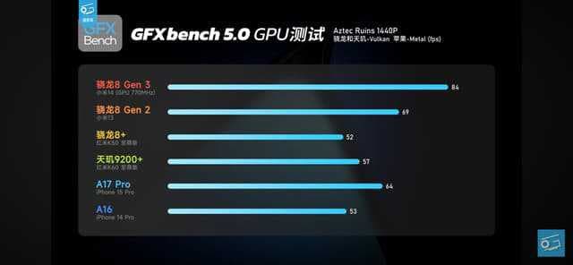Snapdragon 8 gen 3即將成為新一代神U - 3C板 | Dcard
