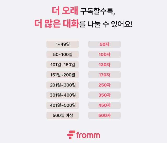 #分享 fromm 프롬 聊天APP 介紹&教學 - B26-4 留言 | Dcard
