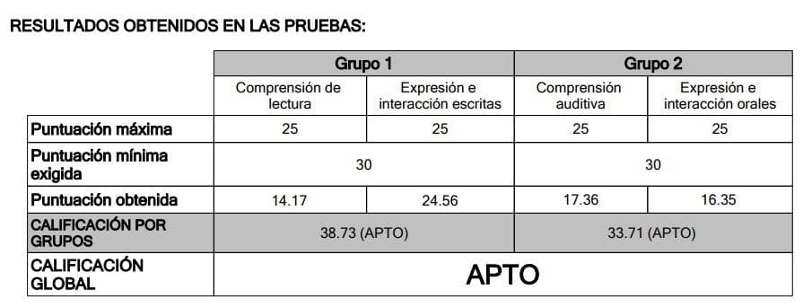 DELE B2考試準備分享 - 語言板 | Dcard