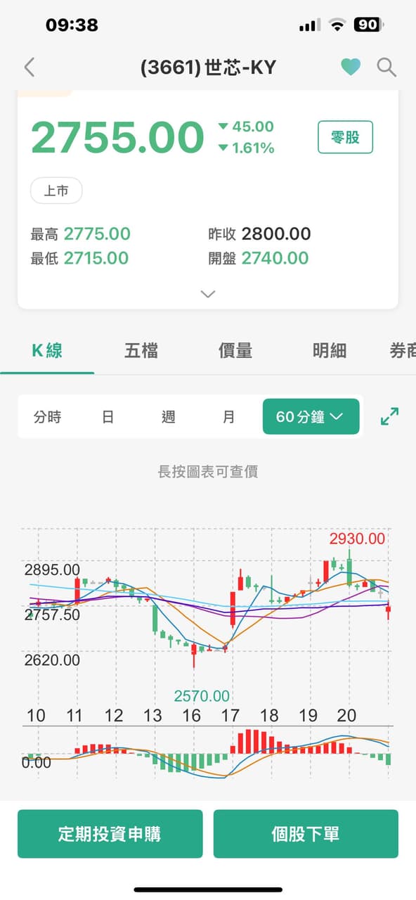 《短線焦點》 M31 、世芯-KY - Godspeed指標東哥 (@willy9273) | Dcard