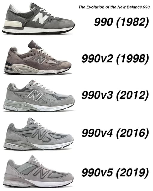 [New Balance] 關於NB鞋款編號的小秘密?(下) - 穿搭板 | Dcard