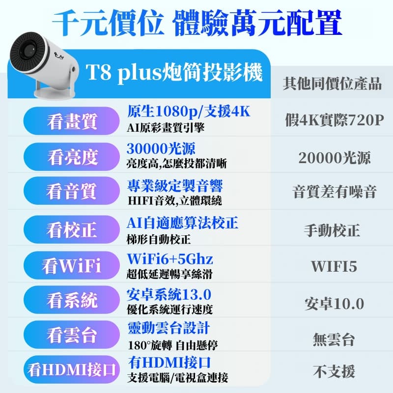 2025投影機推薦Dcard｜8款人氣機型！露營/家用/手機追劇一篇搞定 - 我愛熱氣球 (@ideaking) | Dcard