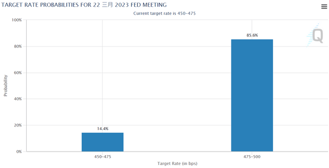 #分享 美國 2月 FOMC 會議升1碼，為什麼股票飆漲？一文重點整理！ - 股票板 | Dcard