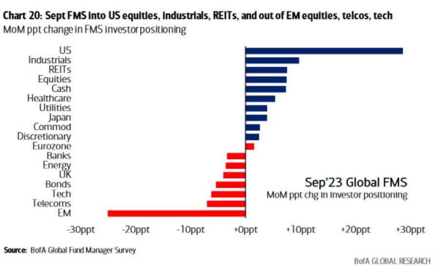 9/18-9/22 美股財經週報：市場回顧展望、迎接FOMC，基金經理人動向曝？ - FinGuider美股 (@finguider) | Dcard