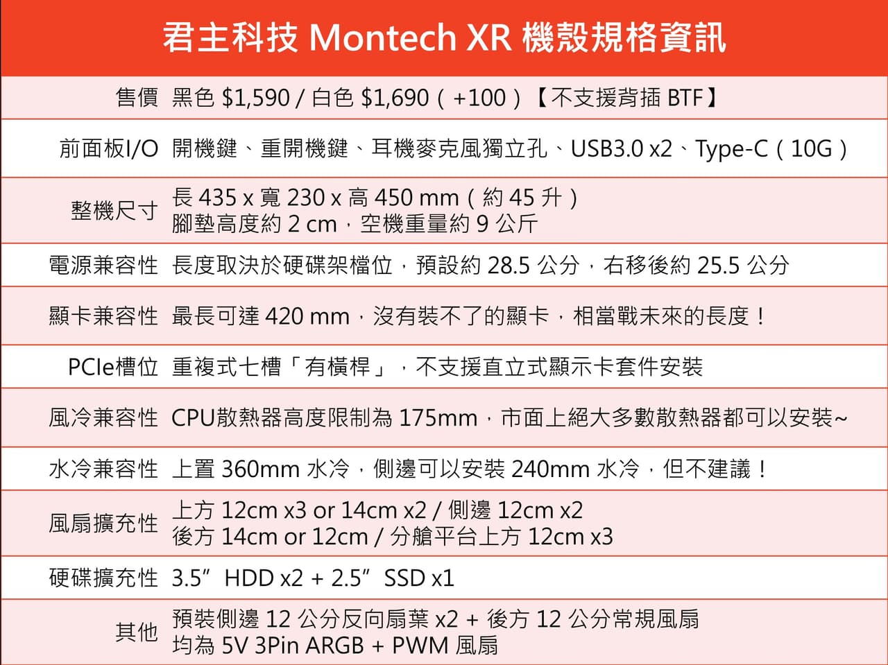 「爆打自家！它瘋了嗎？」君主科技 Montech XR 機殼#開箱 - 3C板 | Dcard
