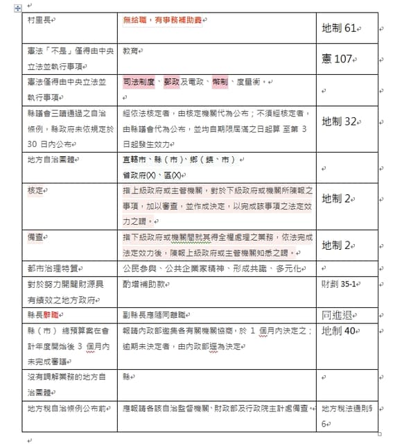 【把準備國考當打怪，也許你會更快樂】 - 微光 (@yuanmom) | Dcard