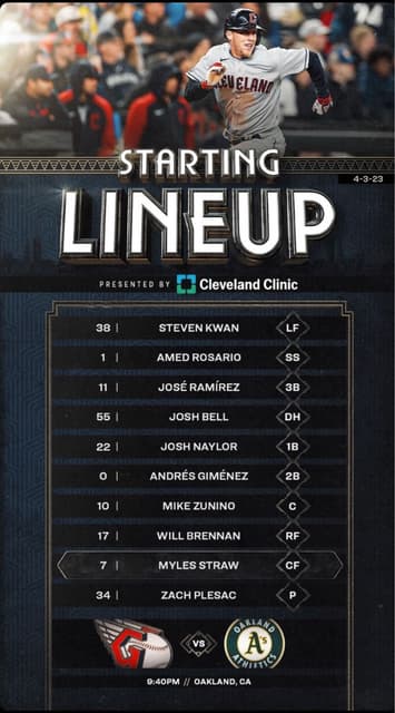 #賽事討論 2023.4.4（二）MLB 例行賽 克里夫蘭守護者CLE vs. 奧克蘭運動家OAK 賽事討論區 - MLB板 | Dcard