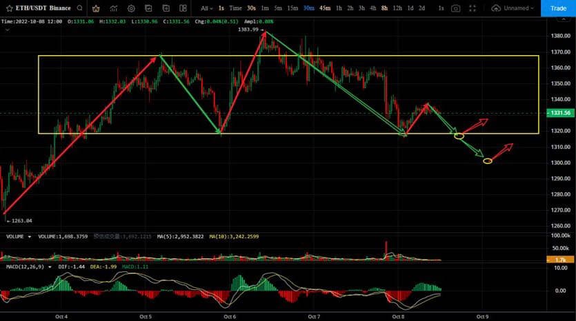 10.08🐳選BTC、ETH日內策略 - 理財板 | Dcard
