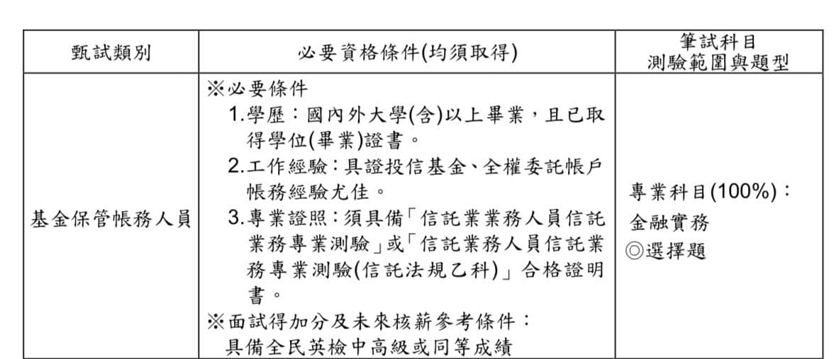 請益 華南銀行內勤 金融板 Dcard