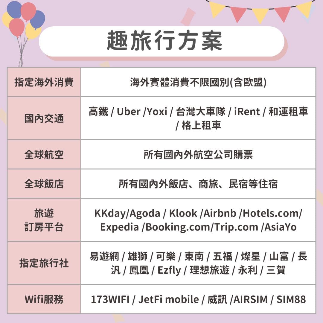 #情報 國泰Cube卡 Q3 權益整理 - 信用卡板 | Dcard