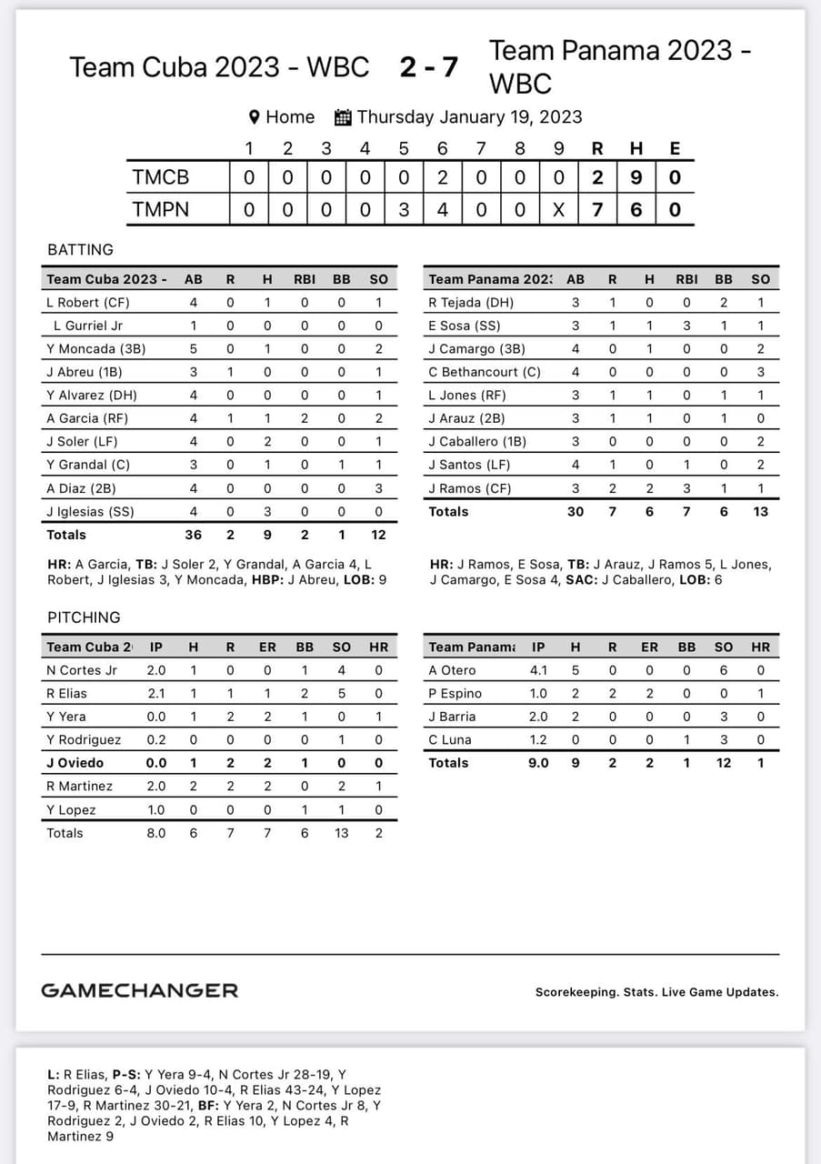 2023 WBC 模擬賽預賽 B 組 古巴🇨🇺 2:7 巴拿馬🇵🇦 Game 2 - 個人看板板 | Dcard