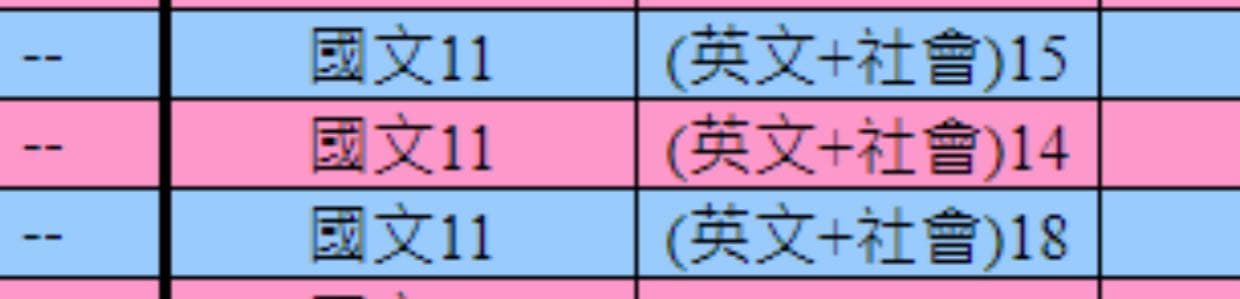 世新廣電分數有這麼低嗎? 升大學考試板 Dcard