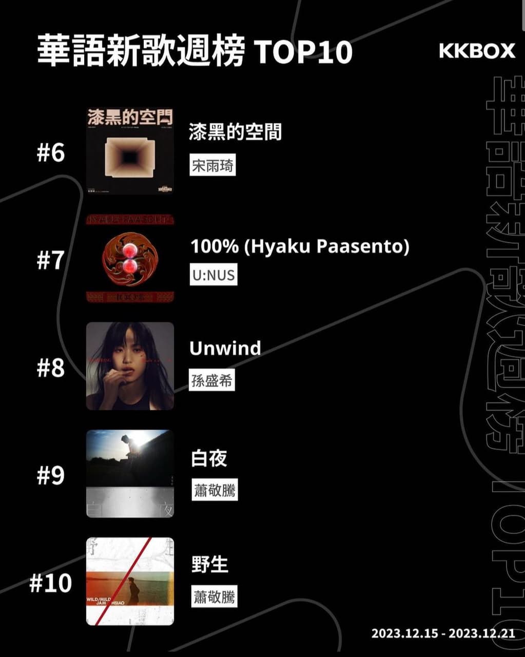 U:NUS 12/18-12/24 動態回顧 - 原子少年板 | Dcard