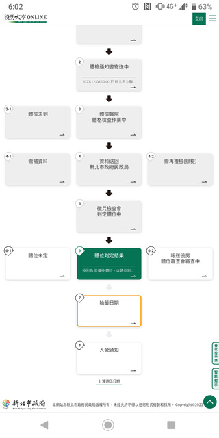 抽籤 軍旅板 Dcard