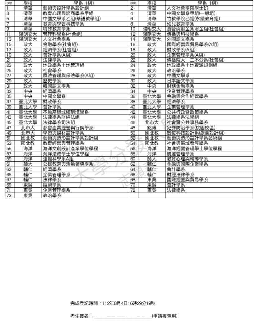 分科志願第幾個會上 升大學考試板 Dcard