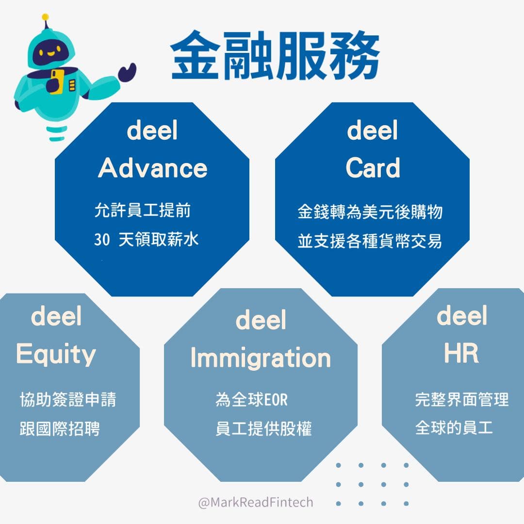 🧰 全方位的跨國 HR 平台 - 馬克解讀金融科技 (@markreadfintech) | Dcard