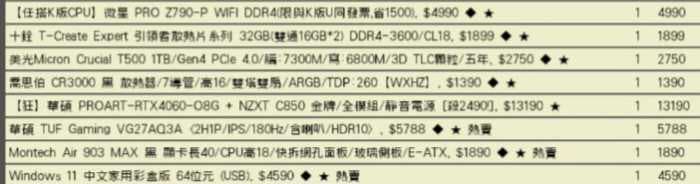 新手電腦組機挑選懶人包 - B143 留言 | Dcard