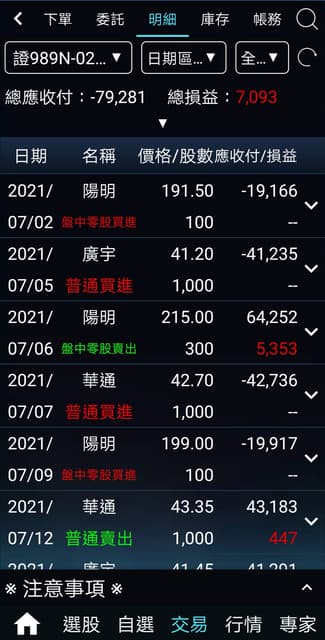 7/2～8/1投資狀況 - 威廉史塔克 (@worldpeace180) | Dcard