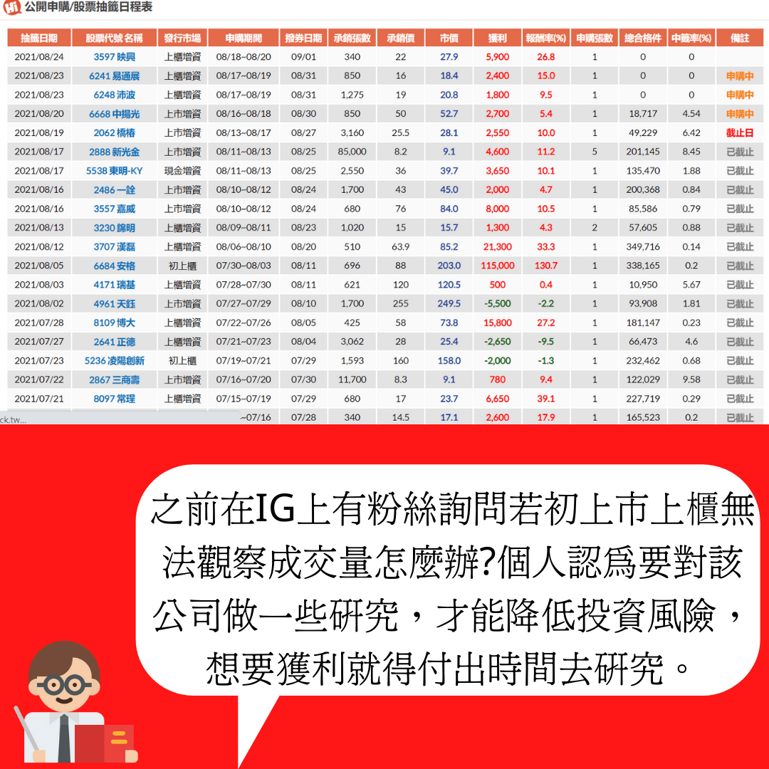 股票申購~相關問題解答 - 股海一滴水 (@esbi_21_) | Dcard