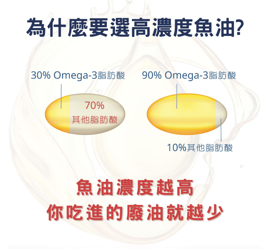 5個omega-3魚油品牌~健康食品保眼抗發炎、Omega3魚油分享 - kobe88888 (@kobe88888) | Dcard
