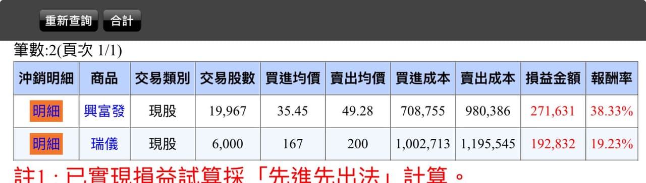 記錄今年已實現損益2489879 - 退休大師 (@jml168) | Dcard