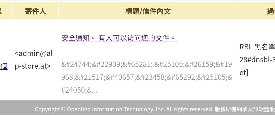 這個是詐騙信件嗎? 臺南大學板 Dcard
