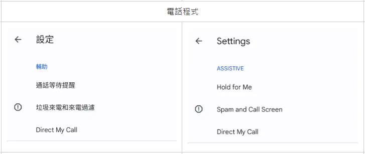 #分享 無痛體驗 Pixel手機的獨有功能 / PIXELIFY MAGISK MODULE - 3C板 | Dcard