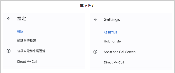 #分享 無痛體驗 Pixel手機的獨有功能 / PIXELIFY MAGISK MODULE - 3C板 | Dcard