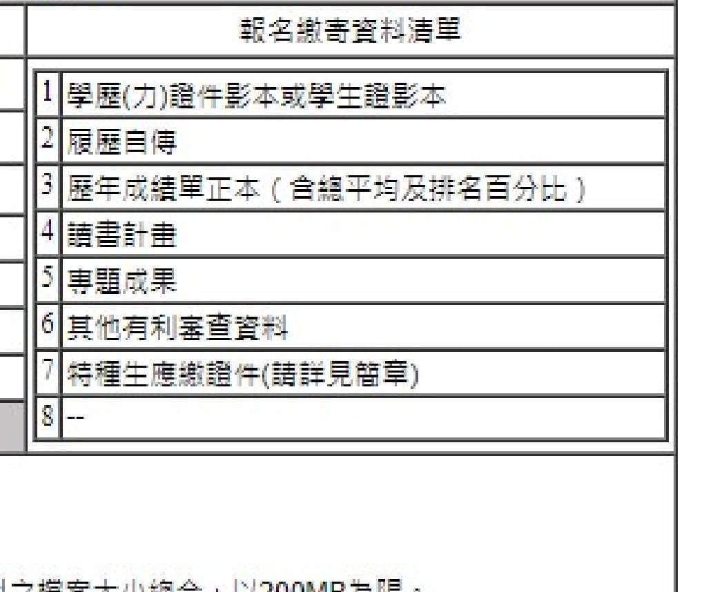 北商二技 書審中 什麼是專題報告 考試板 Dcard