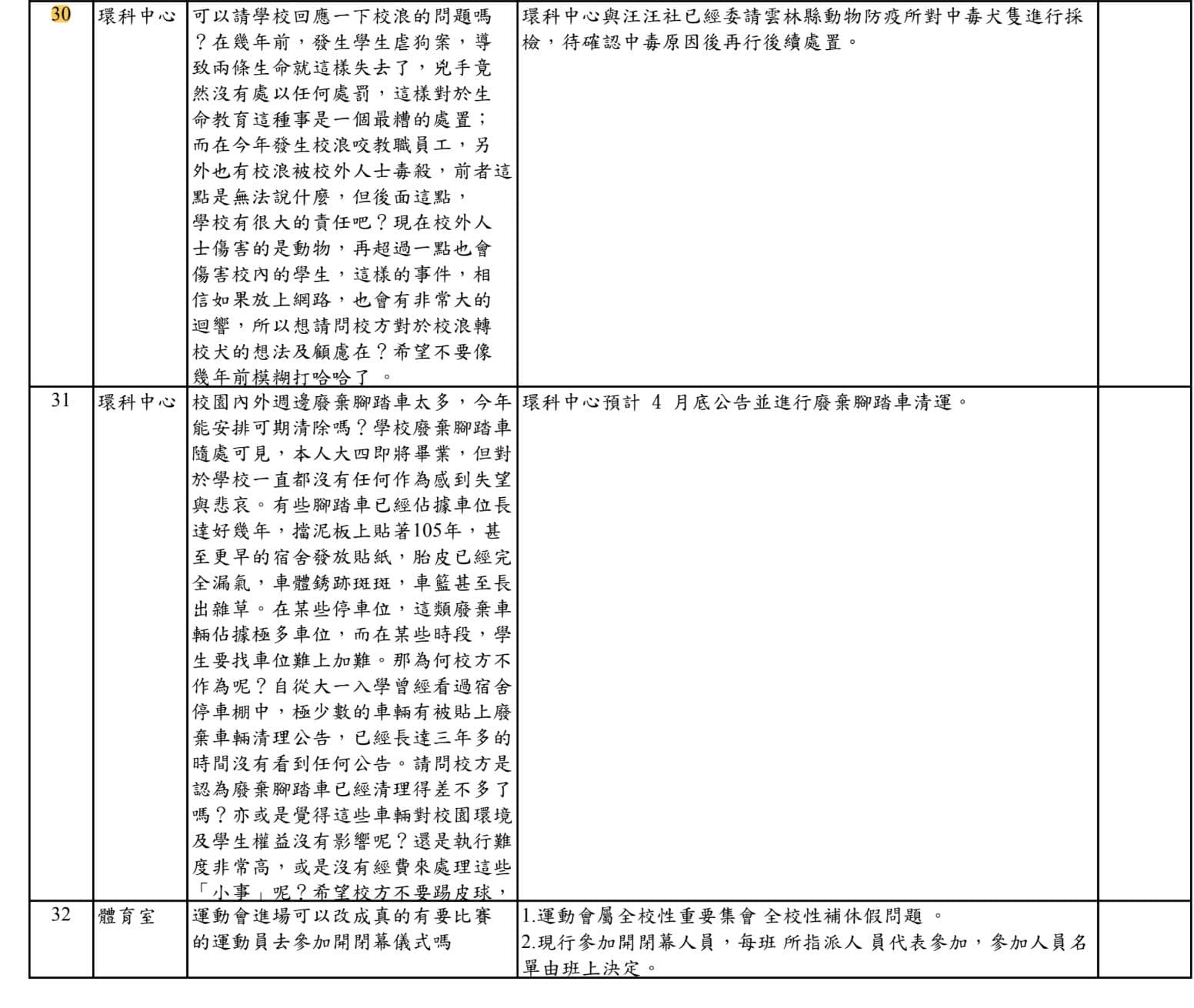 做個備份 國立雲林科技大學板 Dcard