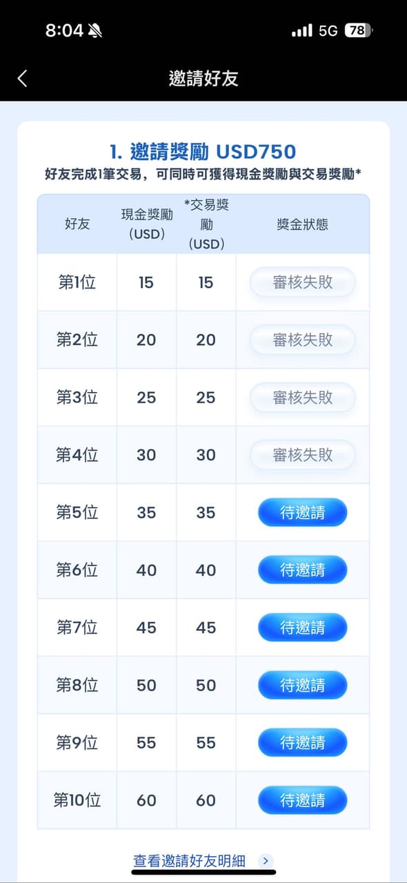 被Mitrade官方詐騙7000元以上 - 區塊鏈板 | Dcard