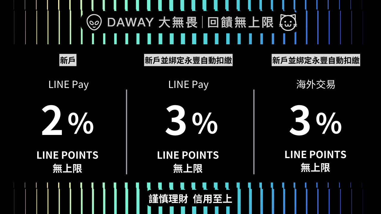 #推薦 永豐DAWAY卡 - 理財板 | Dcard