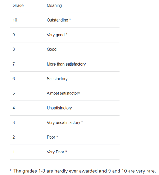 #經驗分享 荷蘭碩士心得---第一年 - 留學板 | Dcard