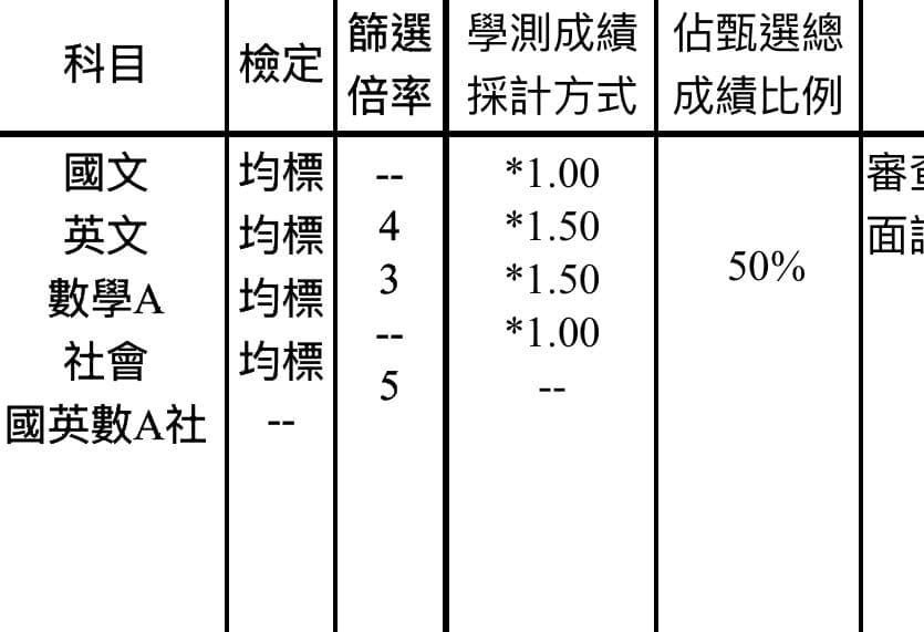 二階穩嗎 升大學考試板 Dcard